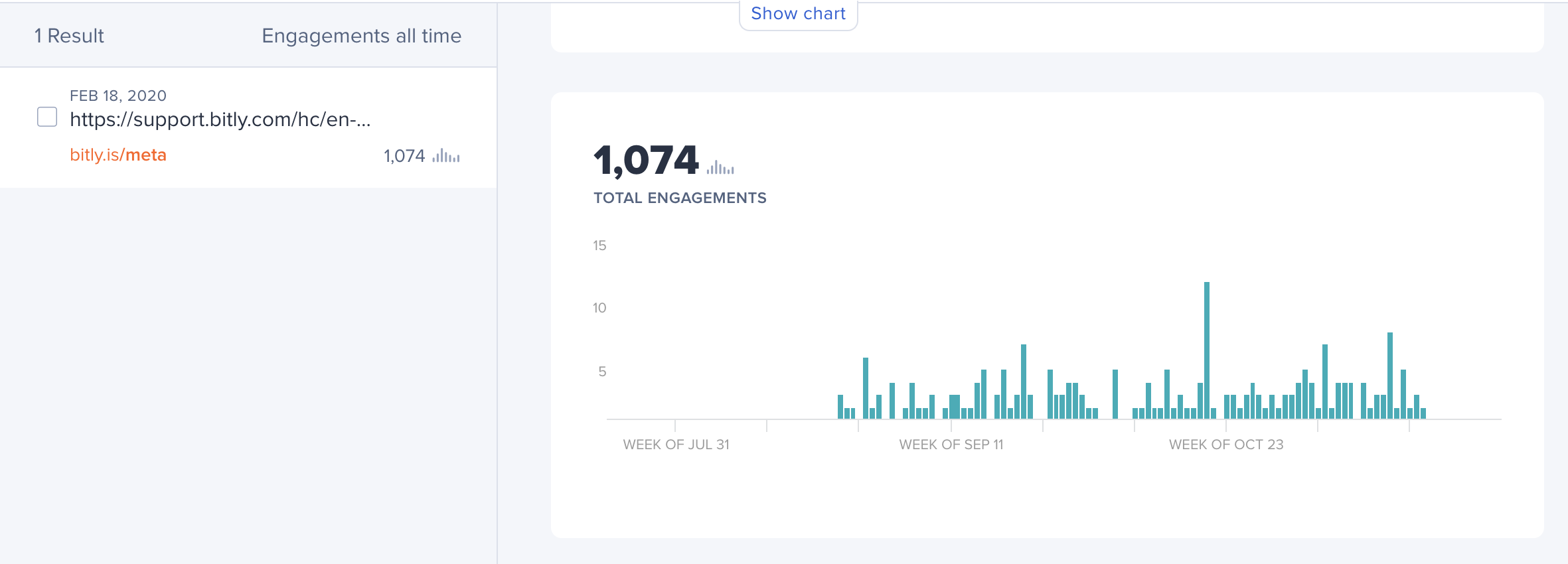 How Do I View Click Data For A Specific Link Bitly Support