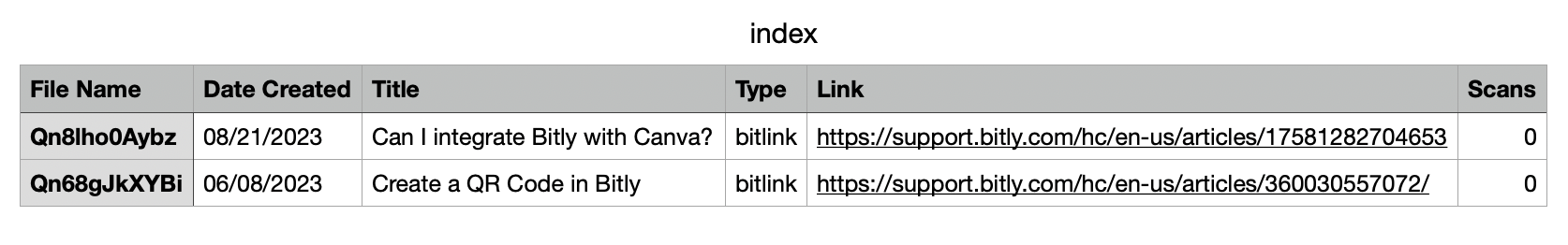 How do I export all of my Bitly Codes? – Bitly Support