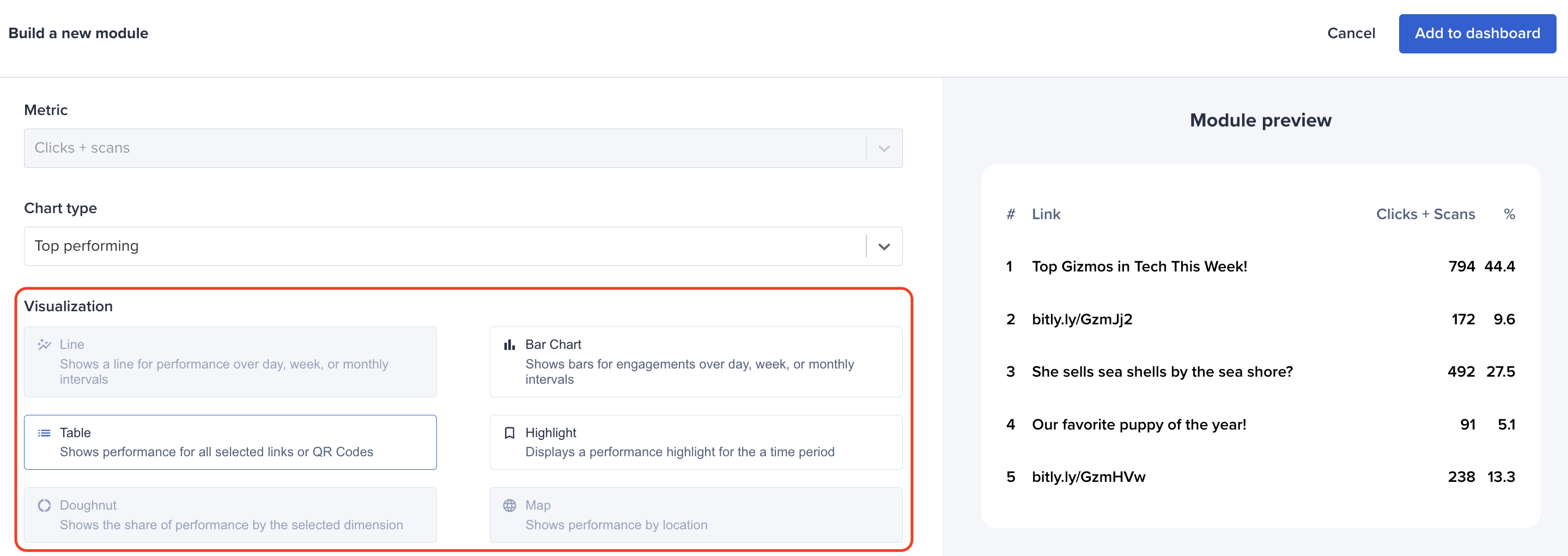How do I view top-performing links? – Bitly Support