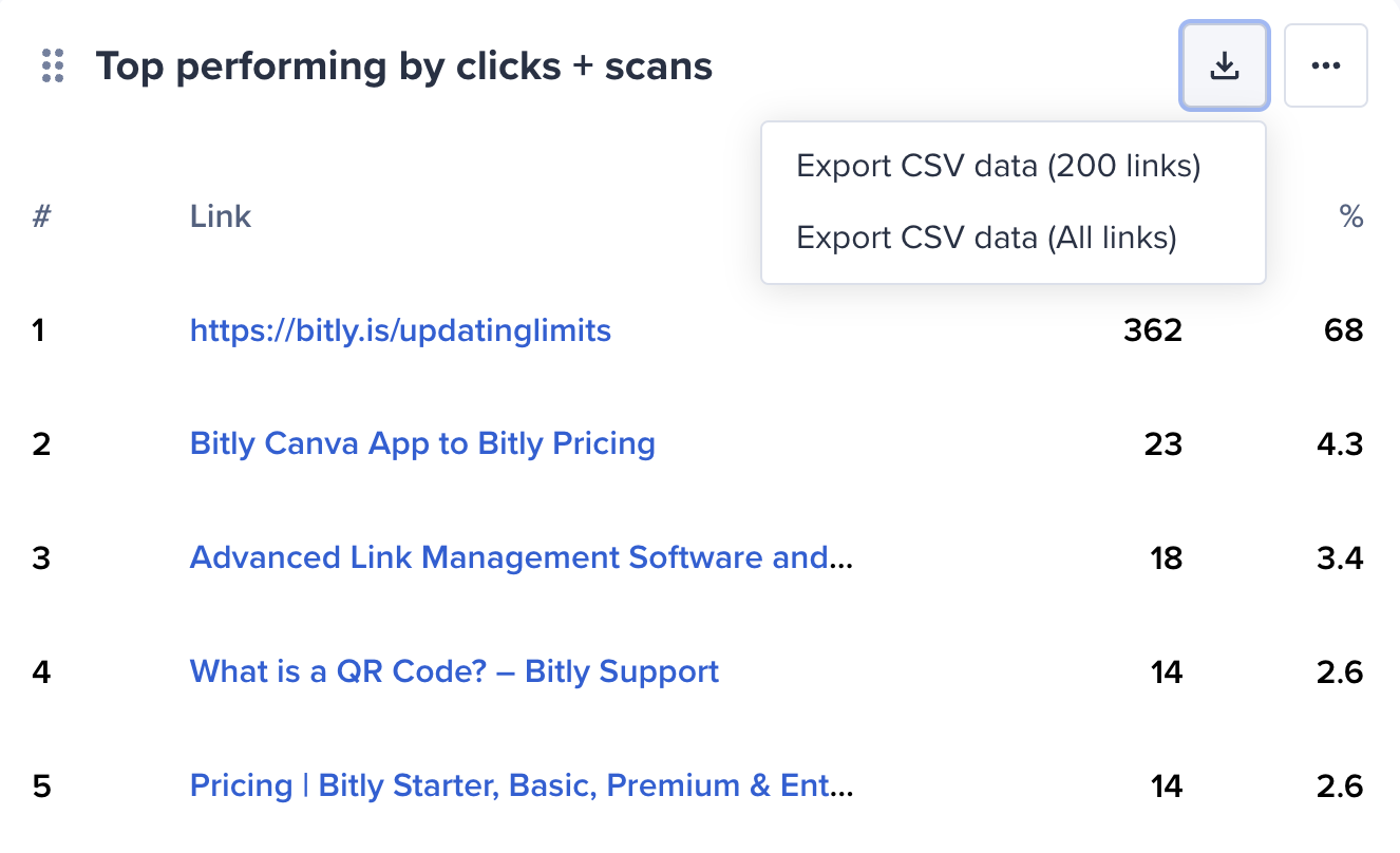 How Do I Export Data From An Analytics Dashboard Bitly Support