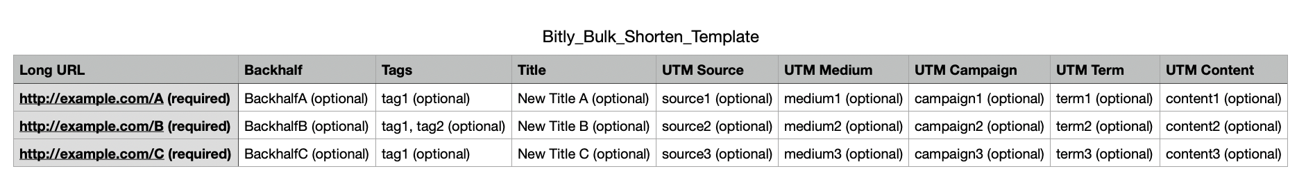 How do I shorten links in bulk? – Bitly Support